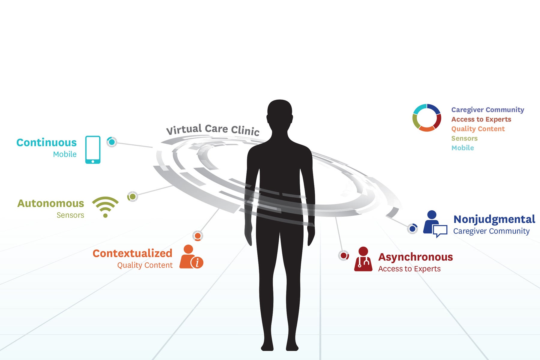 Virtual Care Clinic lets patients control their health care experience ...