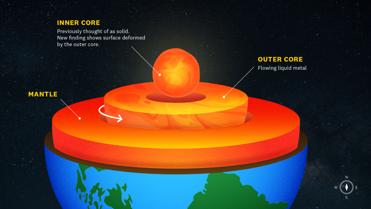 Earth’s inner core is less solid than previously thought - USC